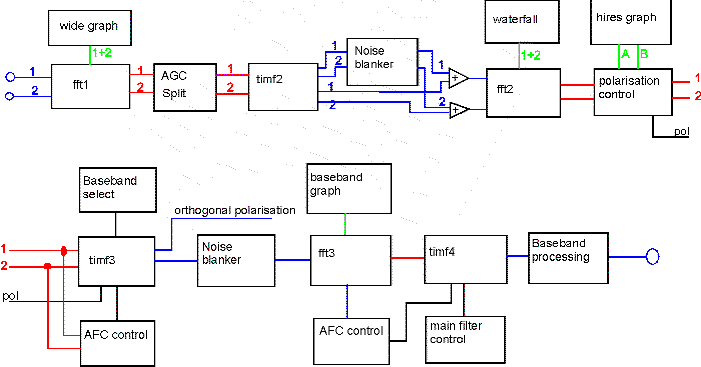 General purpose DSP radio - ESR